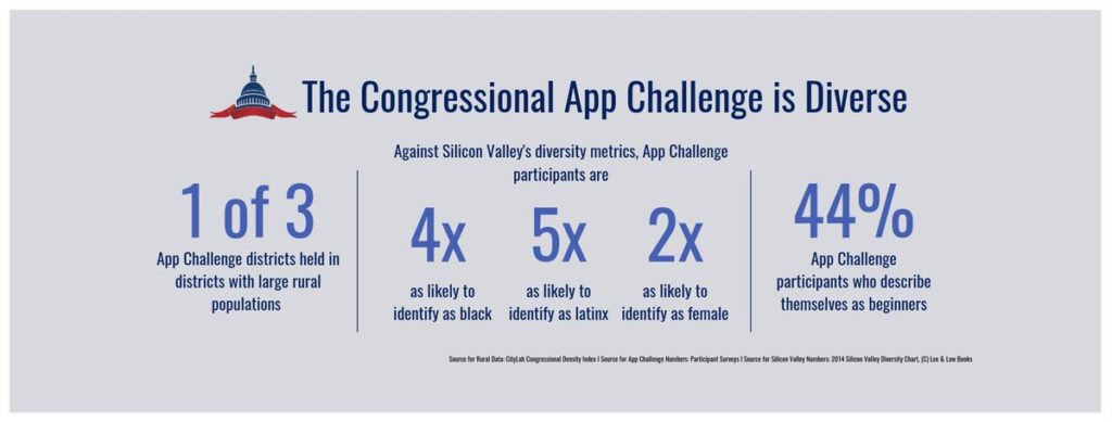 The 2019 Congressional App Challenge Launches Today!