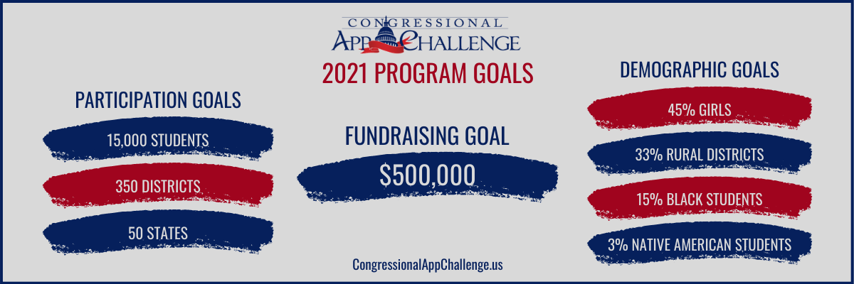 The Congressional App Challenge is doing great things in 2021 - and you ...