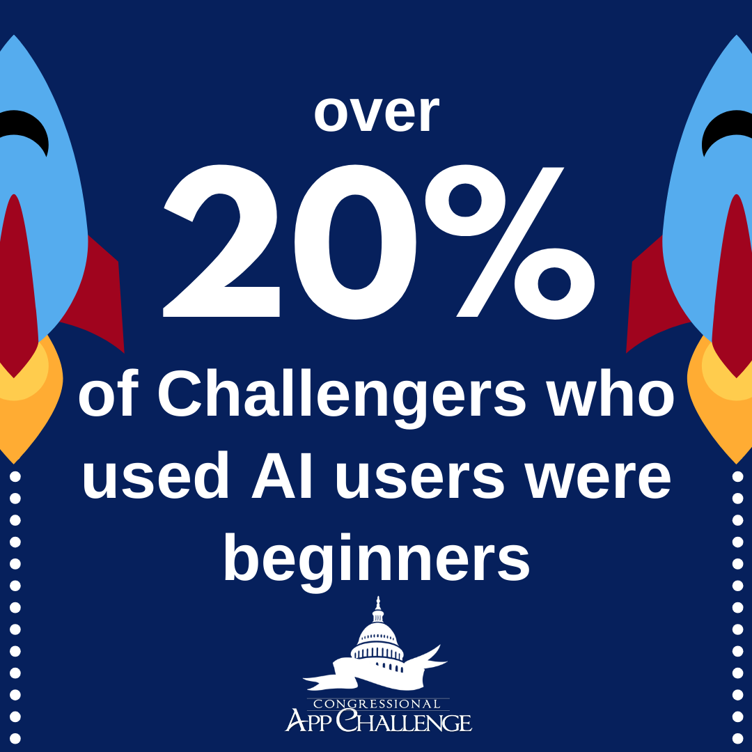 App Challengers Embrace AI as they Code for Congress