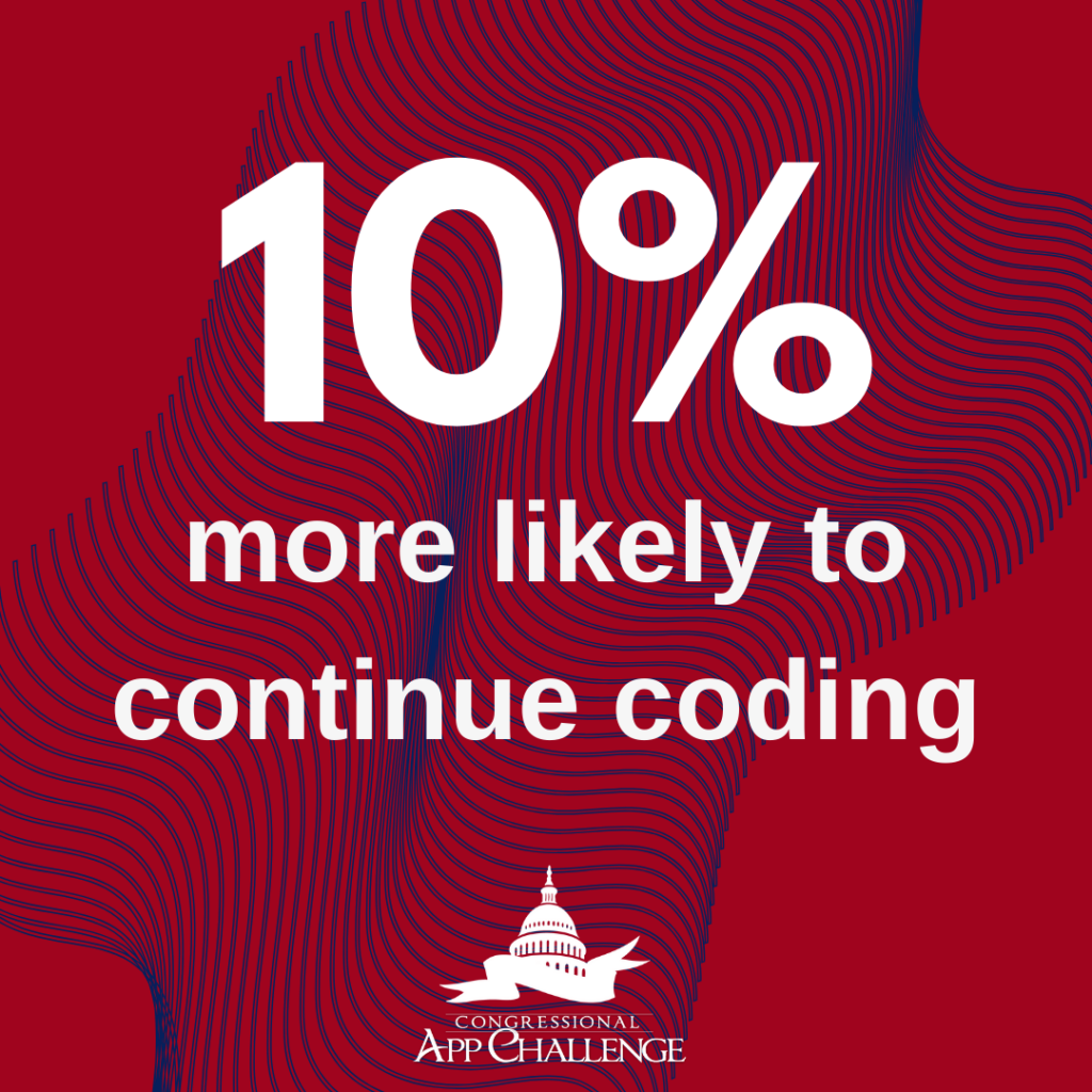 App Challengers Embrace AI as they Code for Congress