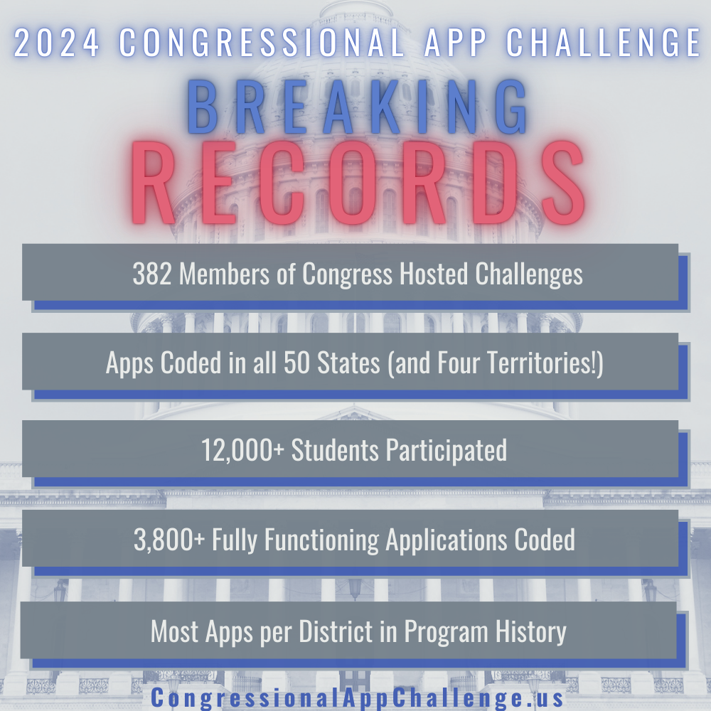 2024 Congressional App Challenge: Shattering Records, Shaping the Future of Innovation ...